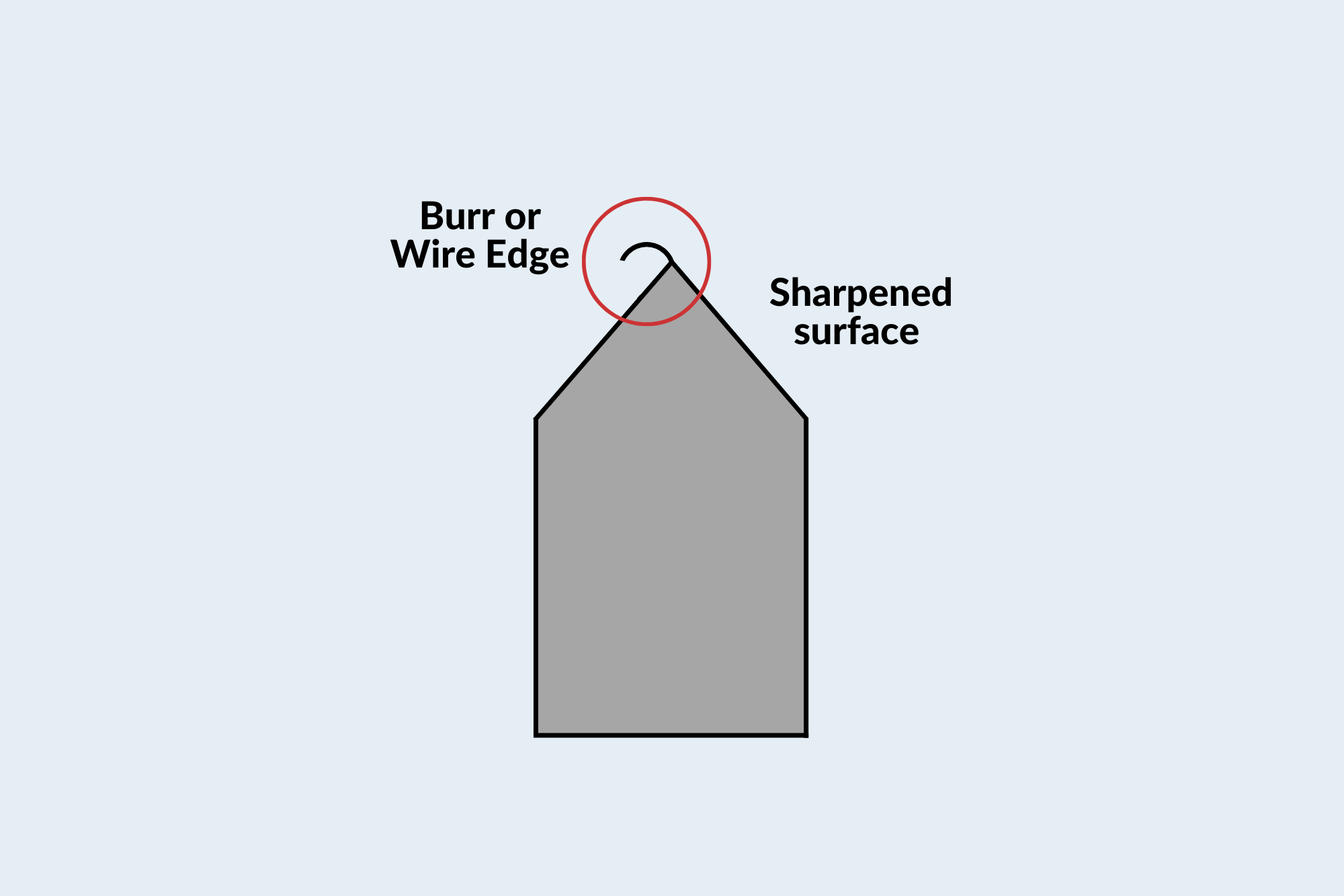 What Is a Burr and How Do You Feel a Burr On a Knife? – santokuknives